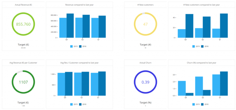 Mastering SaaS Metrics: The KPIs Every Business Should Track - I-Connecting